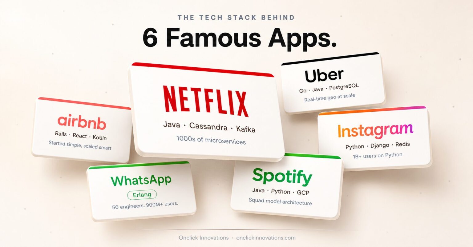 Tech Stack Behind Netflix, Uber, WhatsApp, Instagram & More